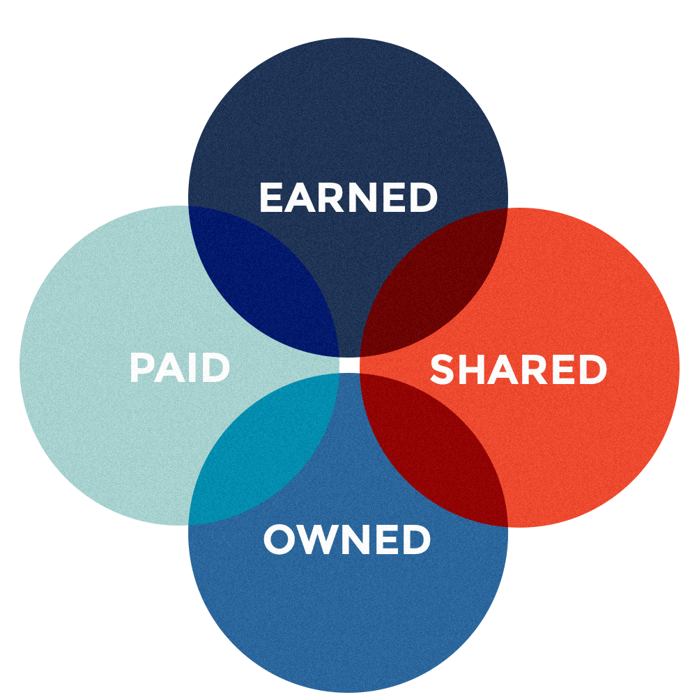 How We Do It - GPS Influence